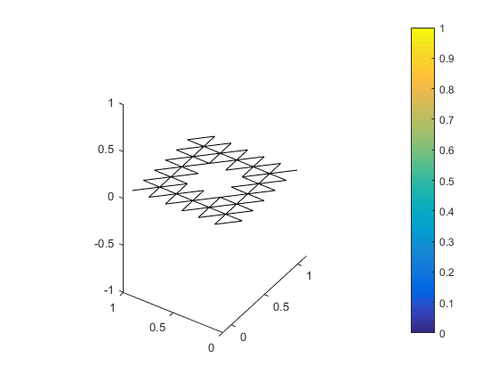 Computing the genus of a punctured plane · CompScienceMeshes.jl Manual